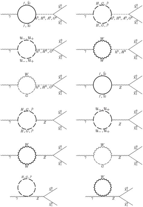 One Loop Corrections To The Self Energy For The Process γ −→ χ 0 1 χ 0
