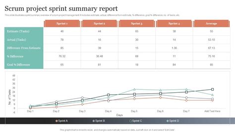 Top 10 Sprint Review Report Powerpoint Presentation Templates In 2025