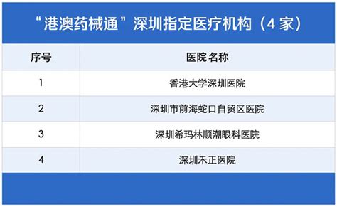 工作动态 深圳市卫生健康委员会网站