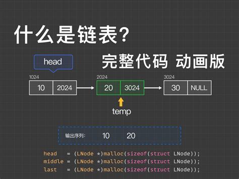 链表 数据结构与算法,完整代码动画版,附在线数据结构交互式工具 毛毛吖毛 默认收藏夹 哔哩哔哩视频 链表 数据结构与算法,完整代码动画版,附在线数据结构交互式工具 毛毛吖毛 默认收藏夹 哔哩哔哩视频