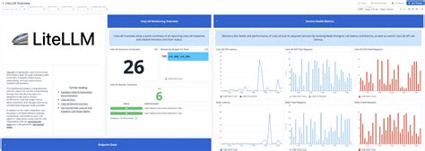 Monitor Your Litellm Ai Proxy With Datadog Datadog