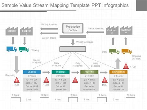Value Stream Map Template Powerpoint