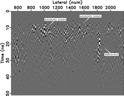 Diffraction Migration Profile Indicating Two Anomaly Zones Of Broken