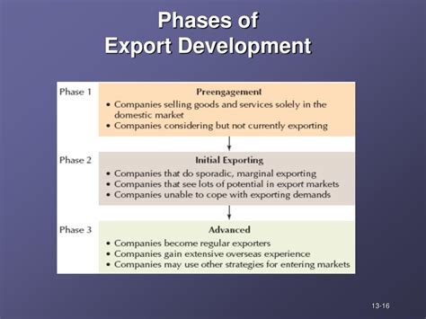 PPT Export And Import Strategies PowerPoint Presentation Free Download ID