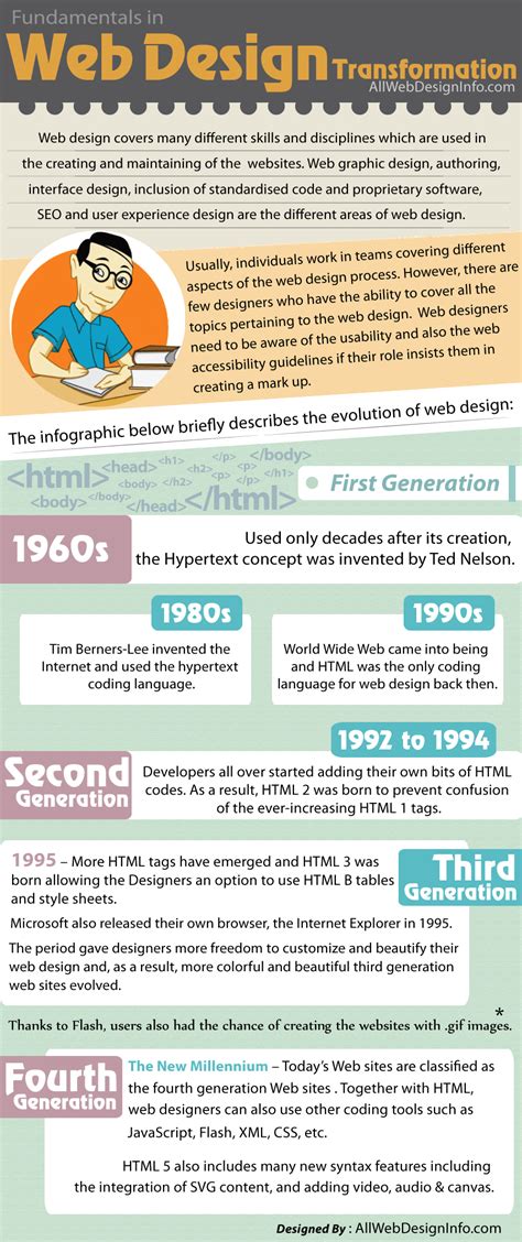 Html Version History Infographics Mania