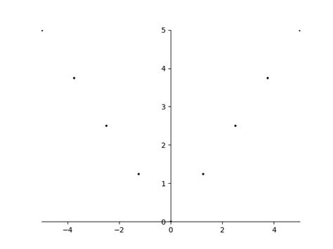 Modulus Or Absolute Value Of A Real Number Matherama