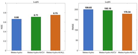 Ensemble Forecasts Of Extreme Flood Events With Weather Forecasts Land