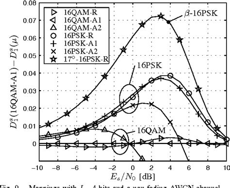 Figure 9 From Psk Versus Qam For Iterative Decoding Of Bit Interleaved