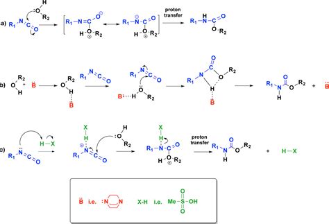 Polyurethane Synthesis Guided Wave A Process Insights Brand 50 Off