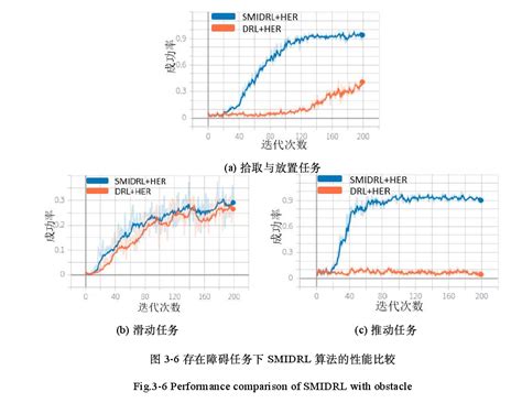 基于深度强化学习的机械臂路径规划研究 知乎