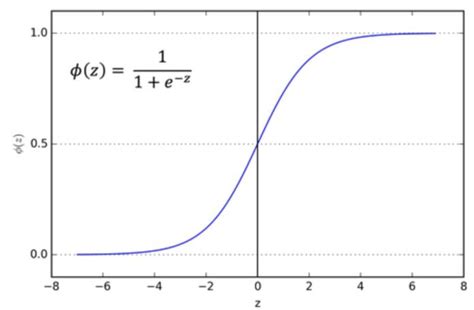 Pengertian Activation Function Definisi Formula Dan Paper Terkaitnya