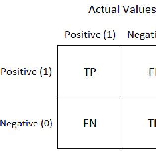 CNN Batch Normalization Download Scientific Diagram