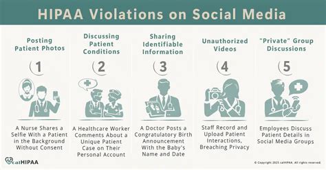 Hipaa Violations On Social Media 1200 X 628 Calhipaa