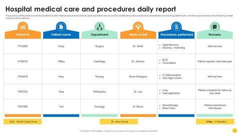 Daily Log Powerpoint Ppt Template Bundles Ppt Slide