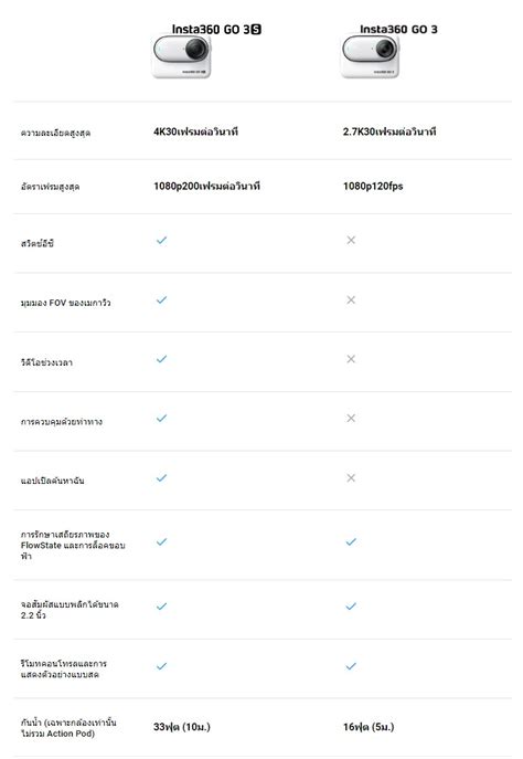New ArrivalInsta GO S the tiny mighty K cam รบประกนศนยไทย Shopee Thailand