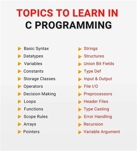 Top Tips For Learning C Programming