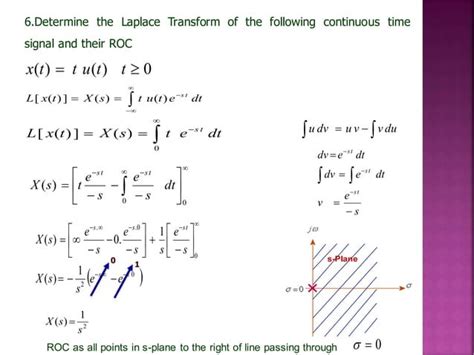 Laplace Transform Problems Ppt
