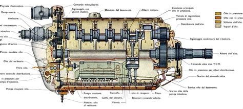 Daimler Benz Db 605 Aircraft Engine Diagram