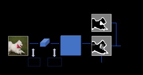 unet migraphx最常用的一种图像分割模型 unet rocm csdn博客