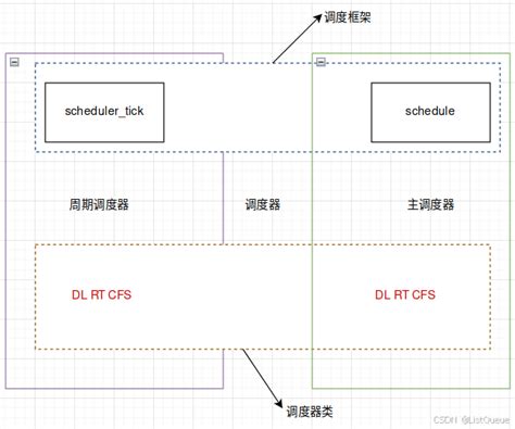 Linux 进程的管理与调度15基于61内核ai感知调度器 Linux61 Csdn博客
