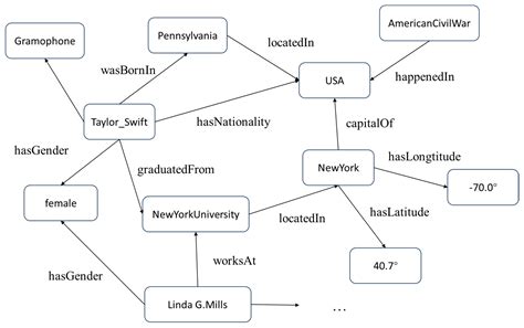 Dual Clustering Based Method For Geospatial Knowledge Graph Partitioning