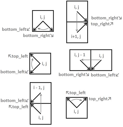 algorithm sort polygon s points for drawing stack overflow