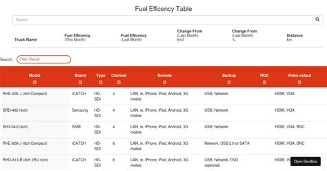 Poc Searchbar Sorting Forked Codesandbox