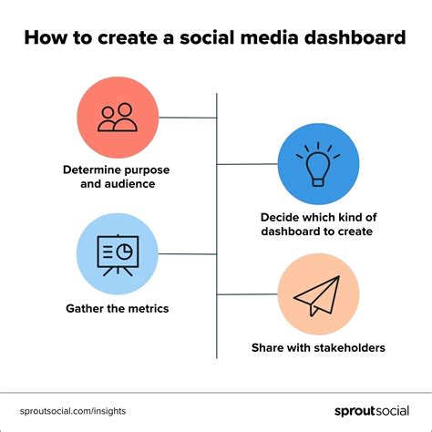 5 Essential Social Media Dashboard Templates Ganar Seguidores Seguidores Facebook