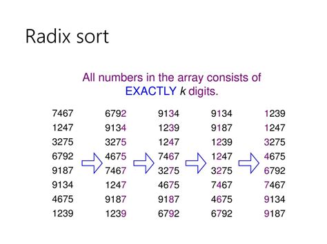 Lecture 3 Induction Algorithm Design Techniques Induction Ppt Download