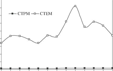 Comparison Of Computation Time Between Proposed And Existing Method