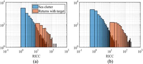Figure 2 From Floating Small Target Detection In Sea Clutter Based On Multifeature Angle