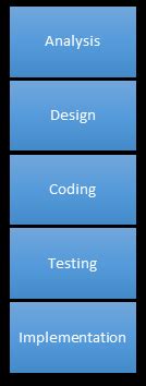 Software Development By Incremental Model Download Scientific Diagram