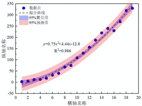4种科研误差图总结，简单易绘，你绘了吗？ 知乎