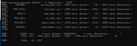 Tda4vm Frame Drop Issue Processors Forum Processors Ti E2e