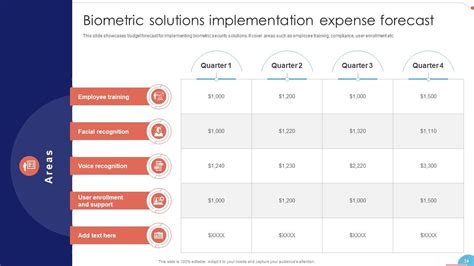 Top 10 Biometrics Data Powerpoint Presentation Templates In 2025