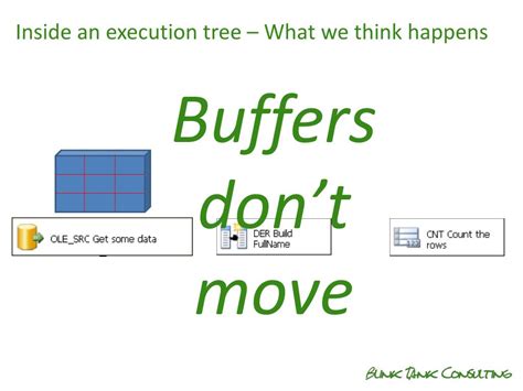 Ppt Ssis Dataflow Performance Tuning Jamie Thomson Powerpoint