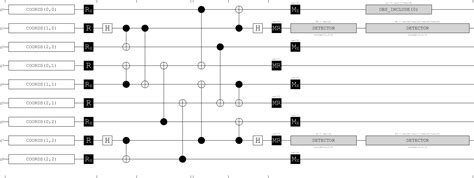 inverted memory x and memory z logical error rates for unrotated
