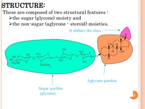 Cardiac Glycosides