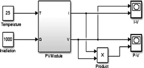 Final Simulink Circuit Of The Pv Module Download Scientific Diagram