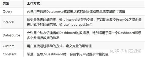 技术干货grafana模板化dashboard设计实例教程 知乎 技术干货grafana模板化dashboard设计实例教程 知乎