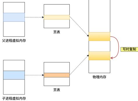 Redis 常见面试题 小林coding Java面试学习