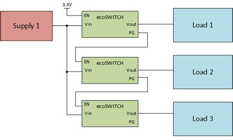 Load Switch Technology Has A Vital Role In Managing Power