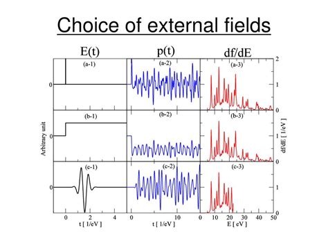 Ppt Time Dependent Density Functional Theory Tddft Part 2 Powerpoint Presentation Id 848738