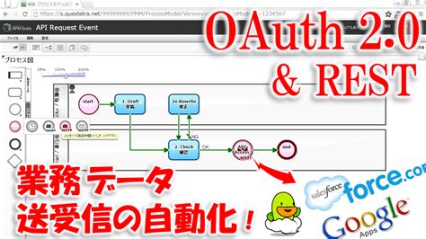 Oauth 2 Client Workflow Questetra For Process Improvement