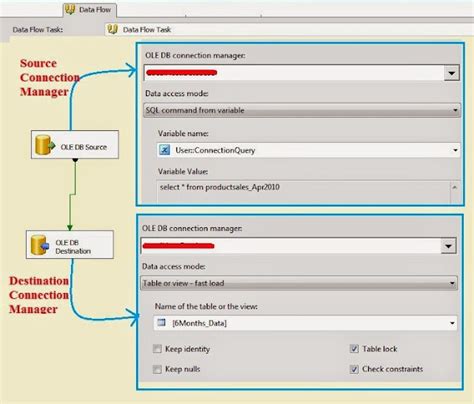 Satish Msbi World Load Data From Multiple Tables Into Single Table By