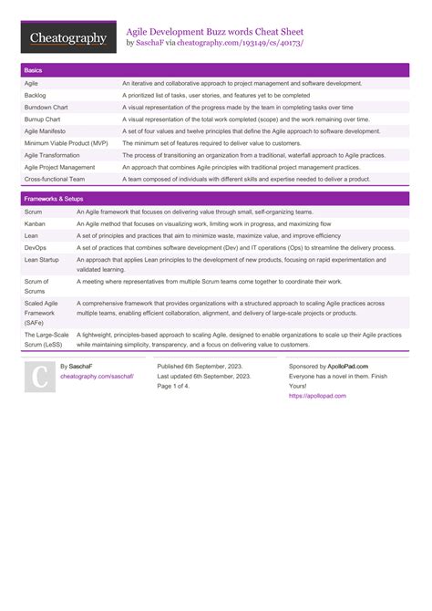 agile development buzz words cheat sheet by saschaf 4 pages software