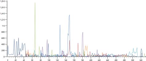 Analyzing A Slow Boot With Windows Performance Recorder And Analyzer