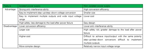 The Difference Between Isolated And Non Isolated Power Supply Seming