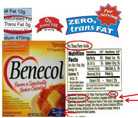 Dempseys Resolution Fitness Trans Fat Truth And Myths