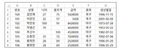 09 판다스 데이터 정제하기 비즈니스 데이터 분석 With Python